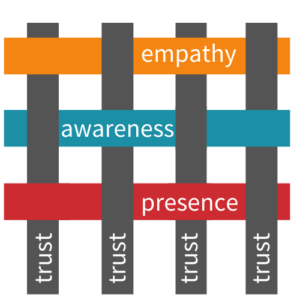 How and why to humanize your online course - Online Network of Educators